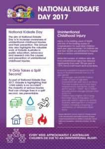 National Kidsafe Day 2017_Injury Facts and Tips | kidsafe Australia